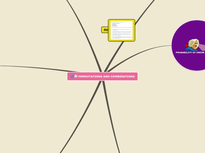 PERMUTATIONS AND COMBINATIONS - Mind Map